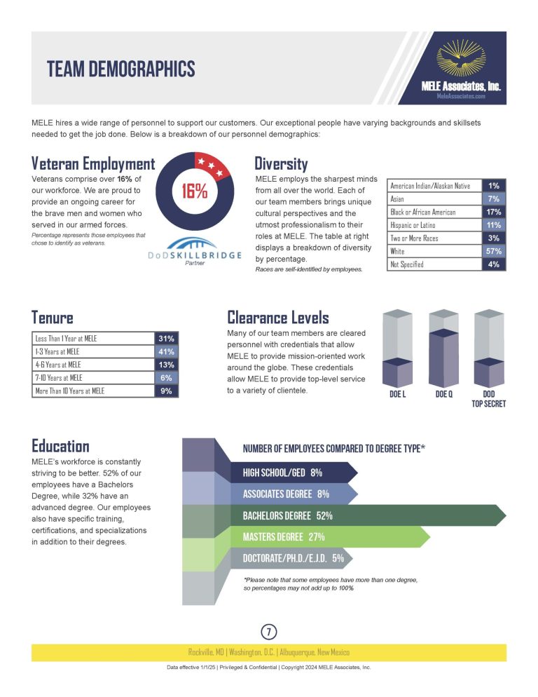 Careers - MELE Associates, Inc.